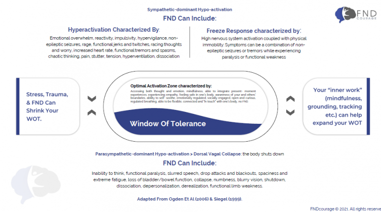What is FND? - FNDcourage